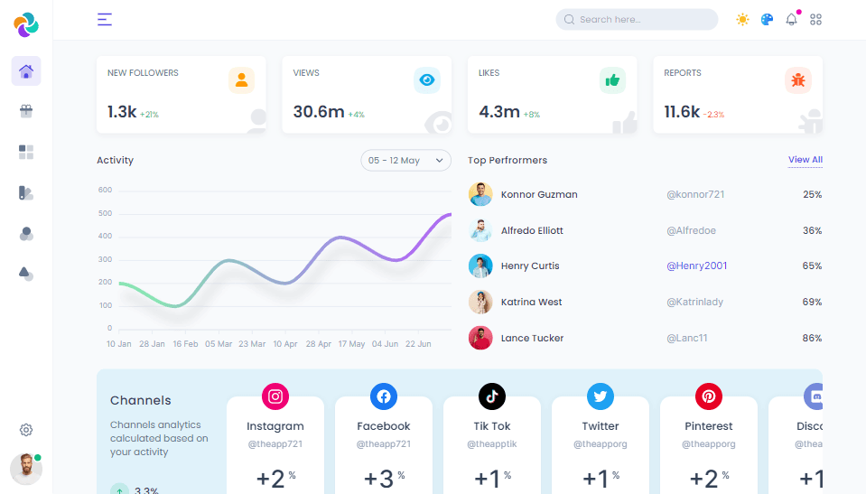 Lineone - Tailwind CSS Admin and Webapp UI Kit